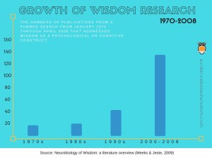 EBW Graphics Series « evidence-based wisdom