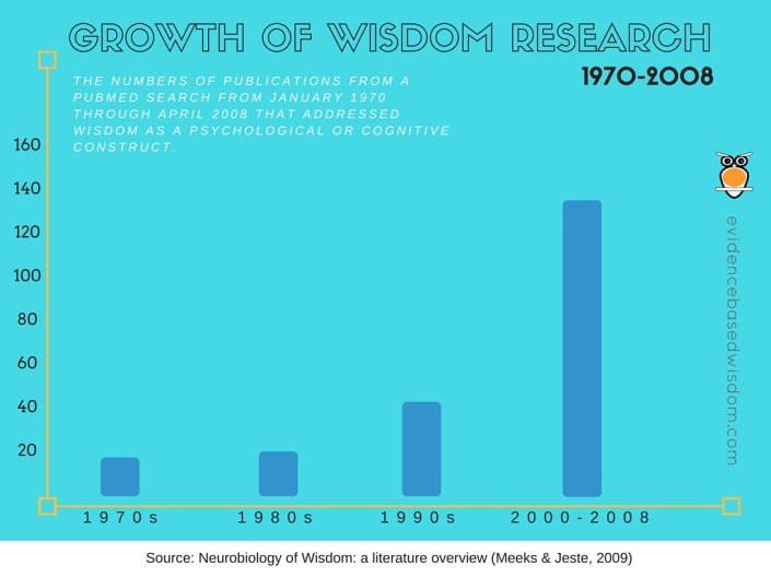 EBW Graphics Series « evidence-based wisdom