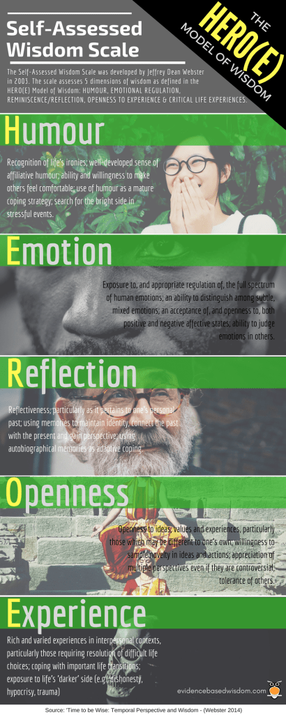 EBW Graphics Series « evidence-based wisdom