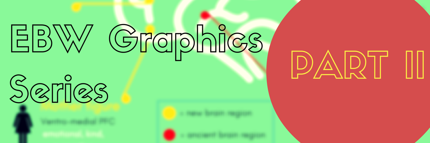 EBW GRAPHICS SERIES: Part II « evidence-based wisdom