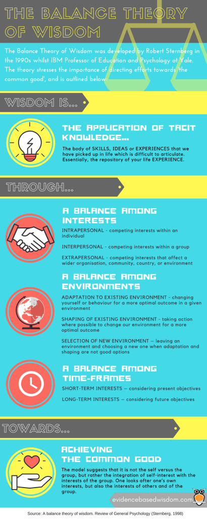EBW Graphics Series « evidence-based wisdom